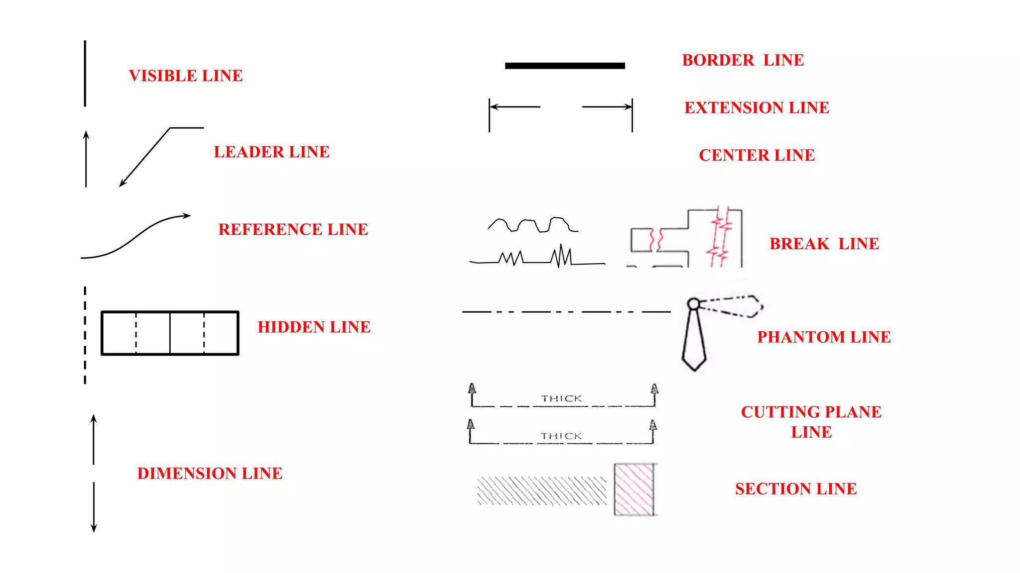 TLE 8 - TECHNICAL DRAFTING (ANALYZE SIGNS, SYMBOLS AND DATA) | PDF