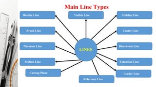 TLE 8 - TECHNICAL DRAFTING (ANALYZE SIGNS, SYMBOLS AND DATA) | PDF