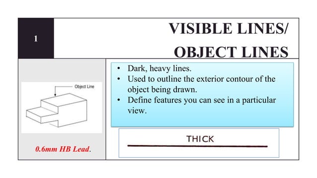 TLE 8 - TECHNICAL DRAFTING (ANALYZE SIGNS, SYMBOLS AND DATA) | PDF ...