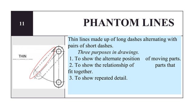 TLE 8 - TECHNICAL DRAFTING (ANALYZE SIGNS, SYMBOLS AND DATA) | PDF ...