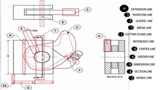 TLE 8 - TECHNICAL DRAFTING (ANALYZE SIGNS, SYMBOLS AND DATA) | PDF