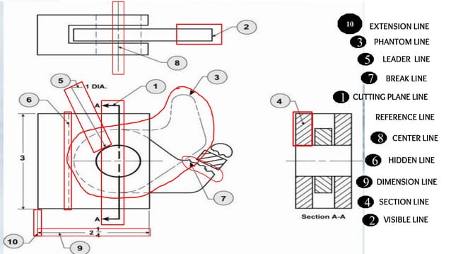 TLE 8 - TECHNICAL DRAFTING (ANALYZE SIGNS, SYMBOLS AND DATA) | PDF ...