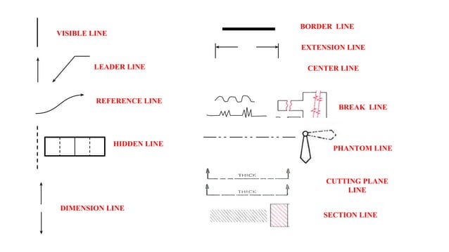 TLE 8 - TECHNICAL DRAFTING (ANALYZE SIGNS, SYMBOLS AND DATA) | PPT