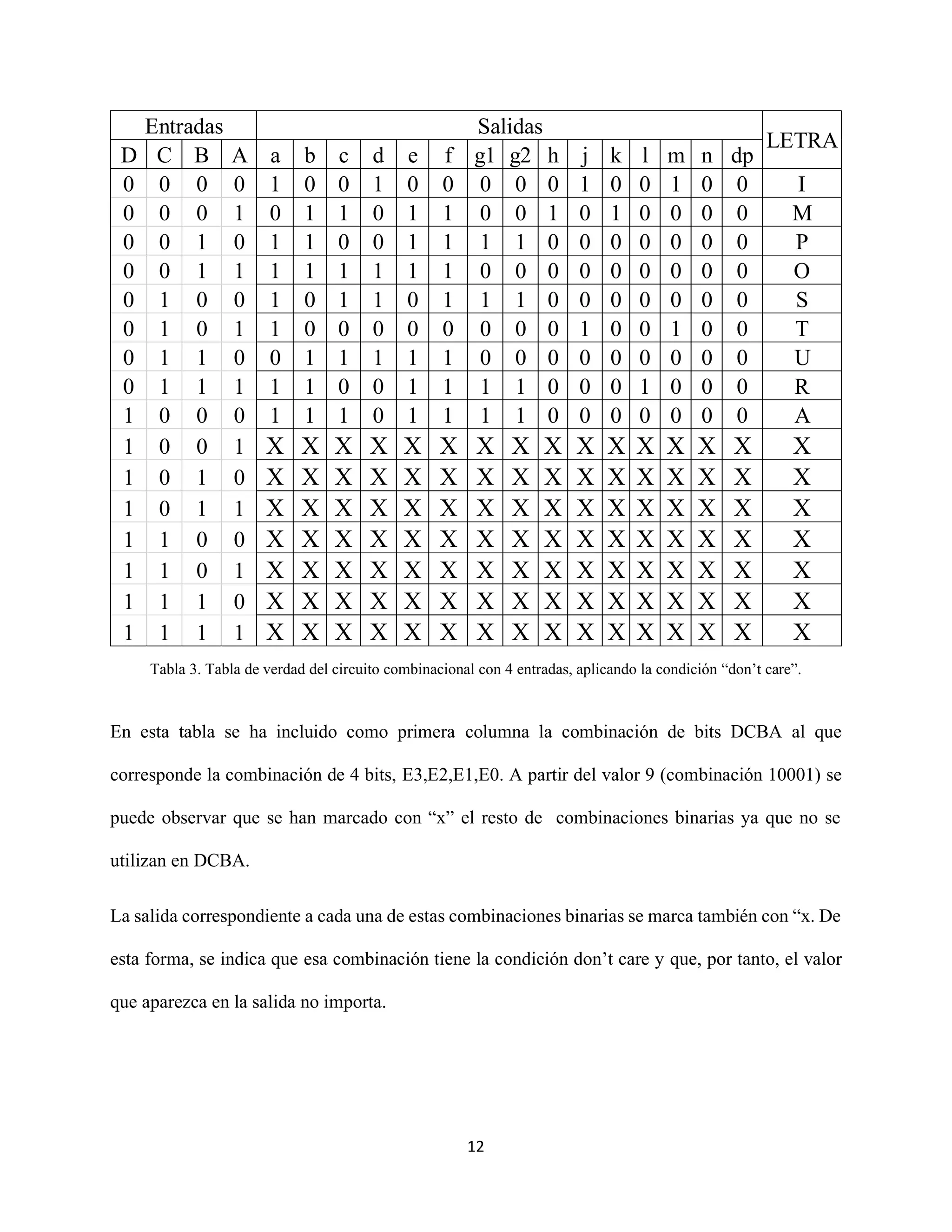 Proyecto final curso – Electrónica Digital I | PDF