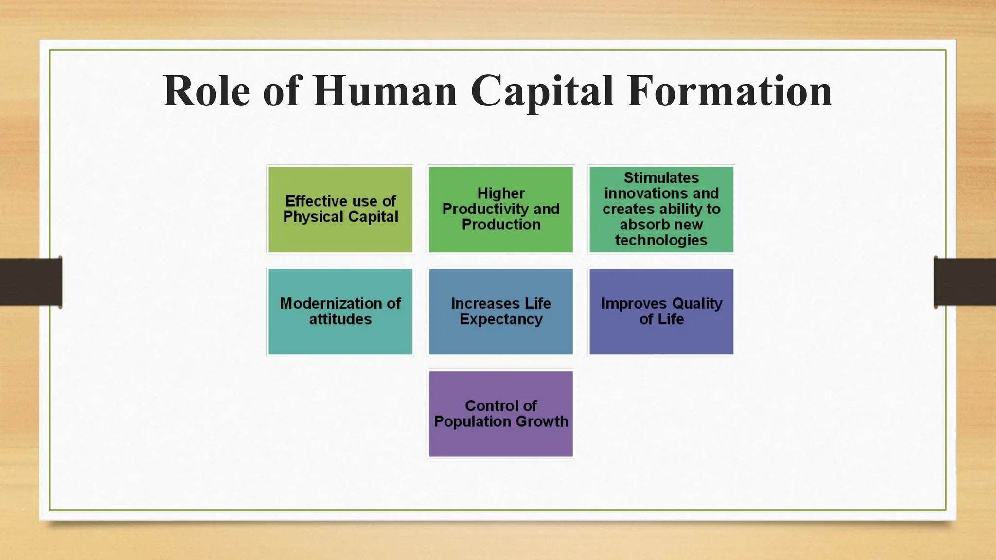 Human capital formation in India project for class 12 | PDF