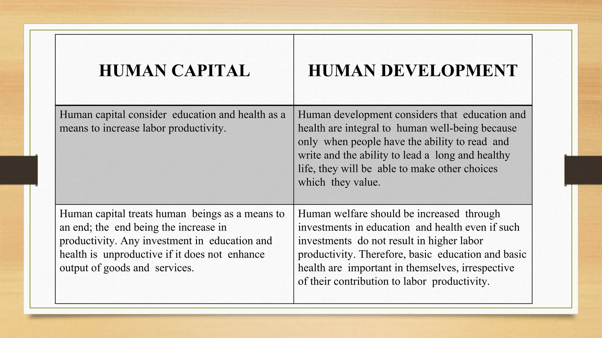 Human capital formation in India project for class 12 | PDF