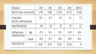 Human capital formation in India project for class 12 | PDF