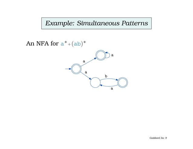 Non Deterministic Finit Automata Pdf Programming Languages Computing