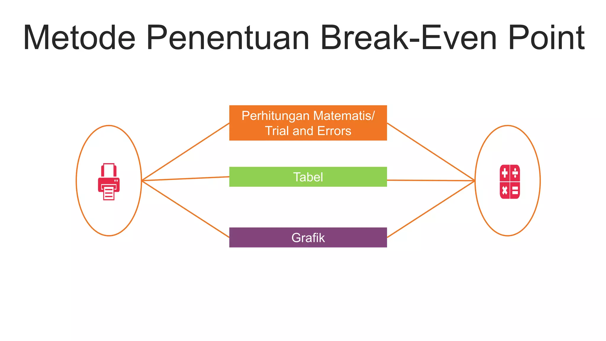 Analisis Titik Impas (Break Even Point) | PDF