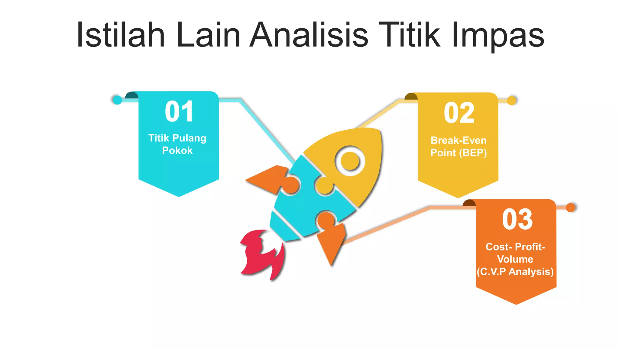 Analisis Titik Impas (Break Even Point) | PDF