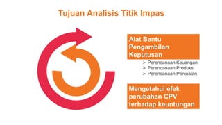 Analisis Titik Impas (Break Even Point) | PDF