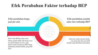 Analisis Titik Impas (Break Even Point) | PDF