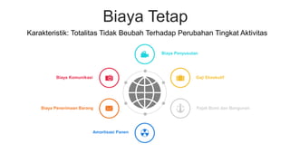 Analisis Titik Impas (Break Even Point) | PDF