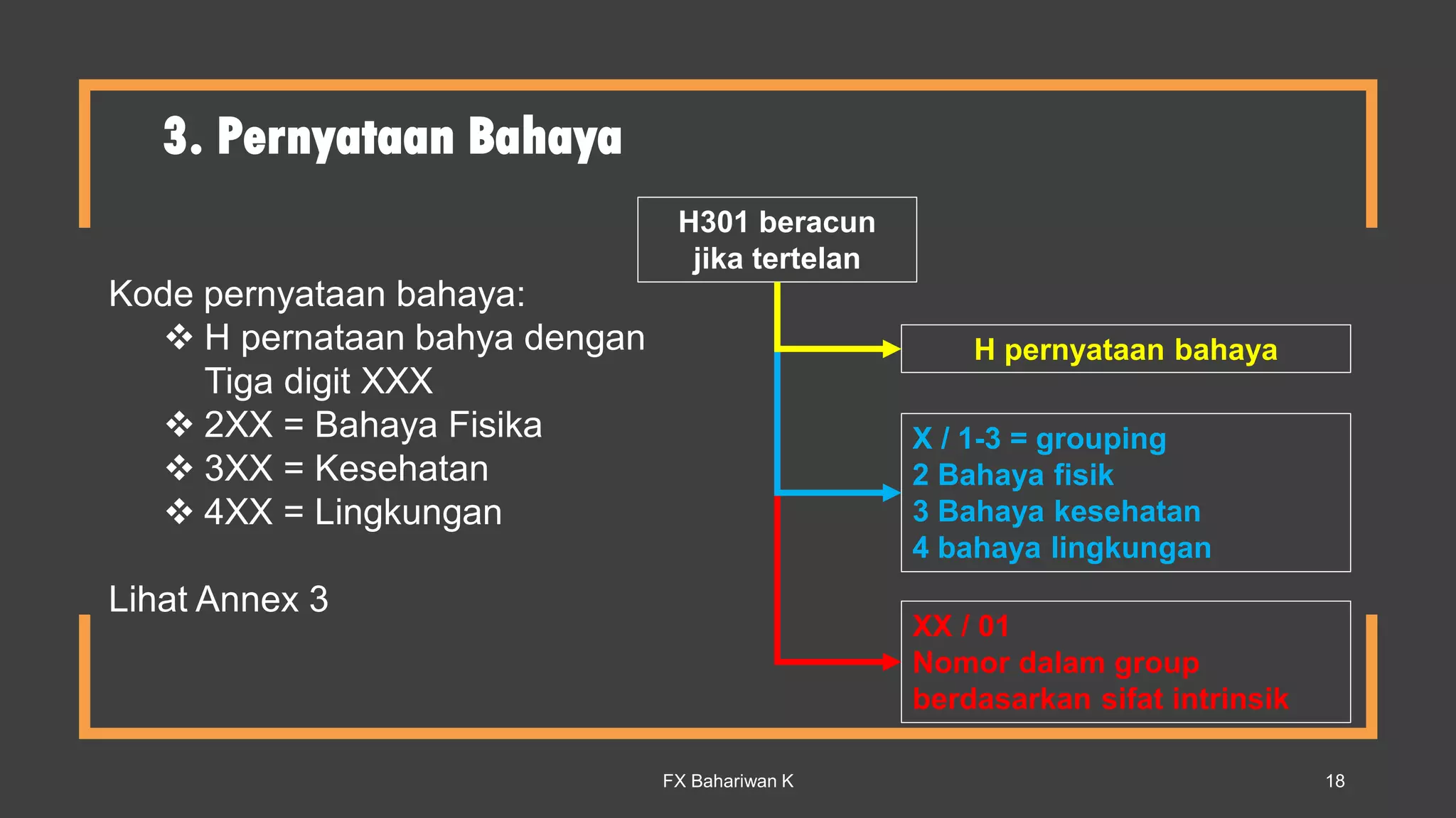 K3 LAB | PPT