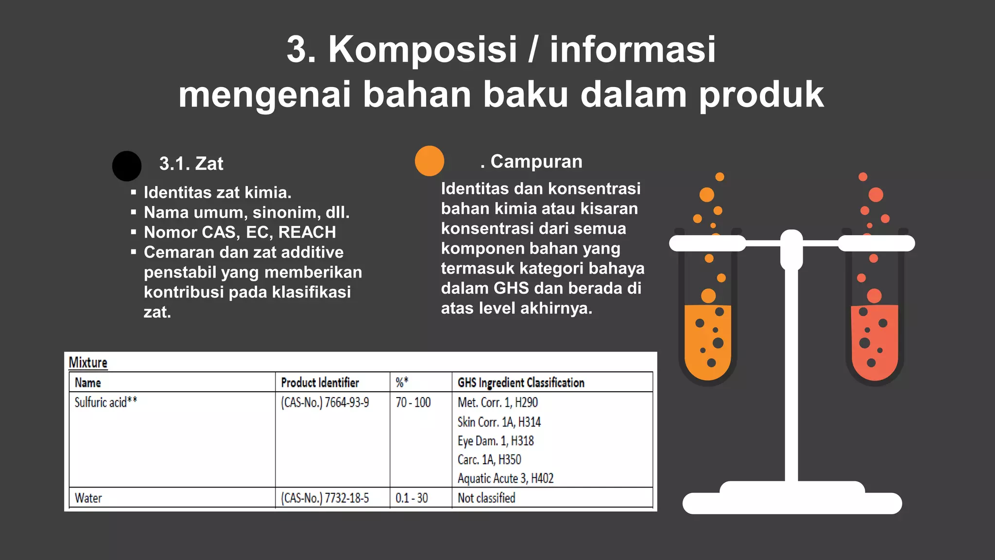 K3 LAB | PPT
