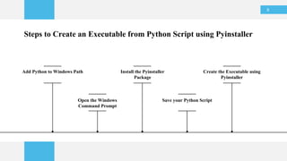 Making Of Mortgage EMI Calculator In EXE File By Using Python | PPT