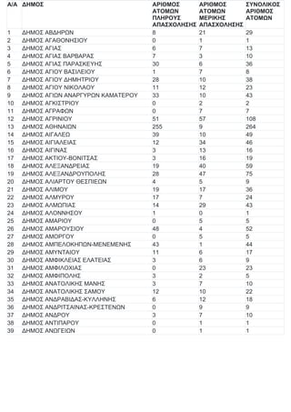 9.474 προσλήψεις στην καθαριότητα των σχολείων | PDF