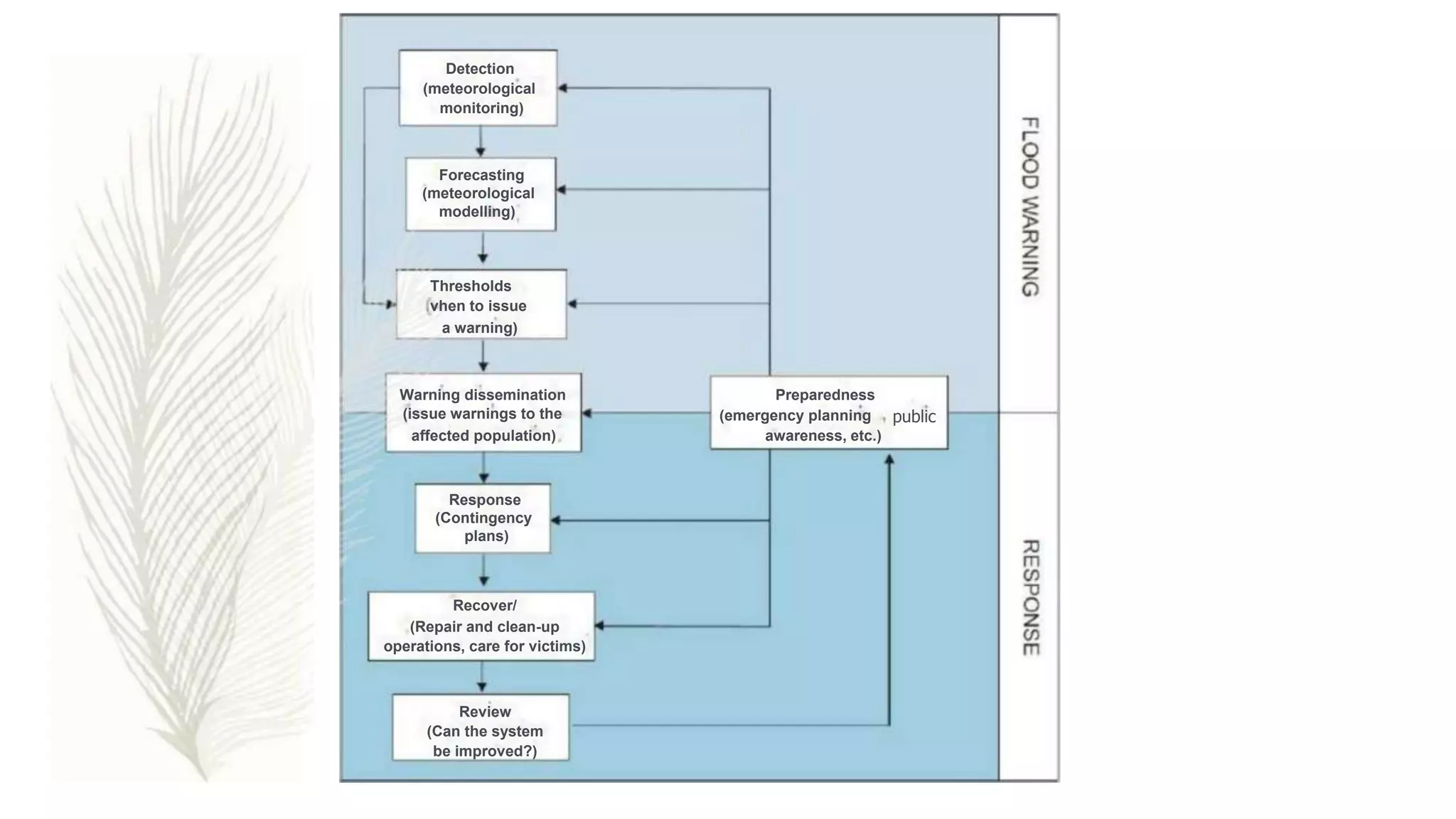 EARLY WARNING SYSTEM(EWS) | PPT