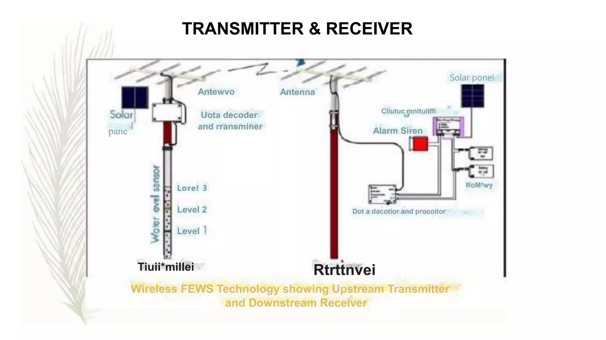 EARLY WARNING SYSTEM(EWS) | PPT