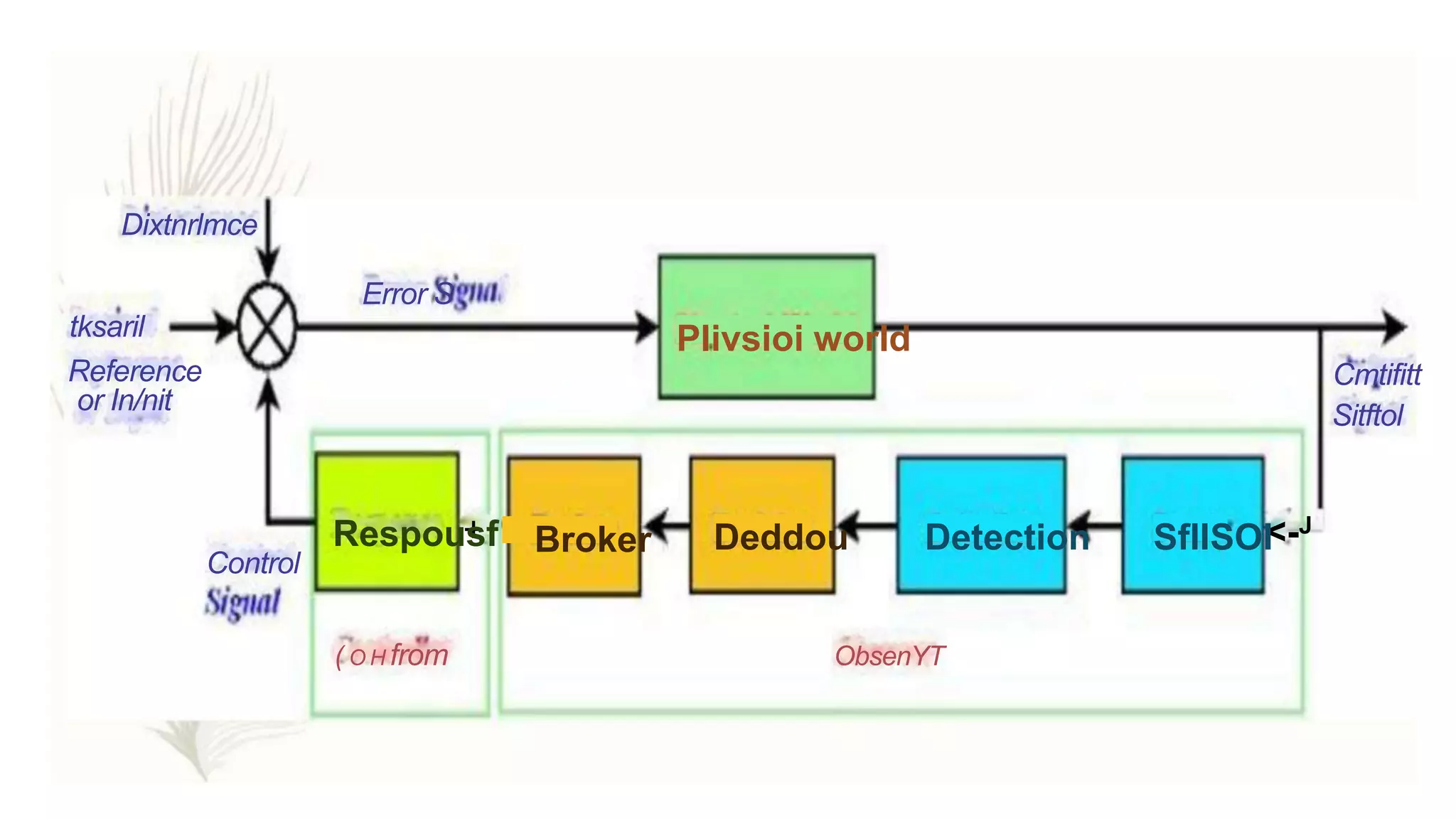 EARLY WARNING SYSTEM(EWS) | PPT