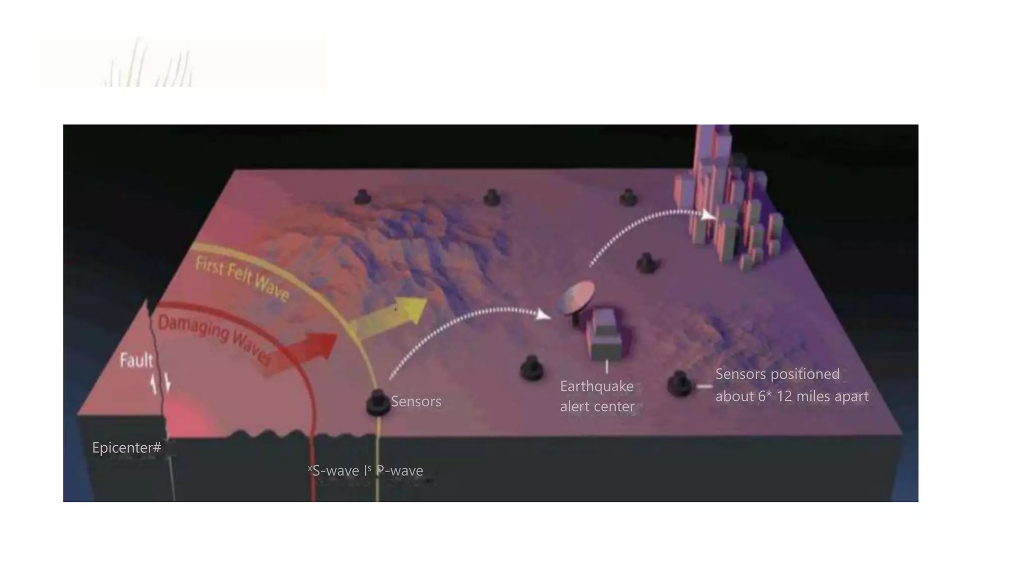 EARLY WARNING SYSTEM(EWS) | PPT