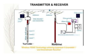 EARLY WARNING SYSTEM(EWS) | PPT