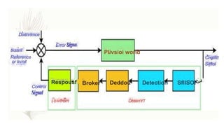 EARLY WARNING SYSTEM(EWS) | PPT