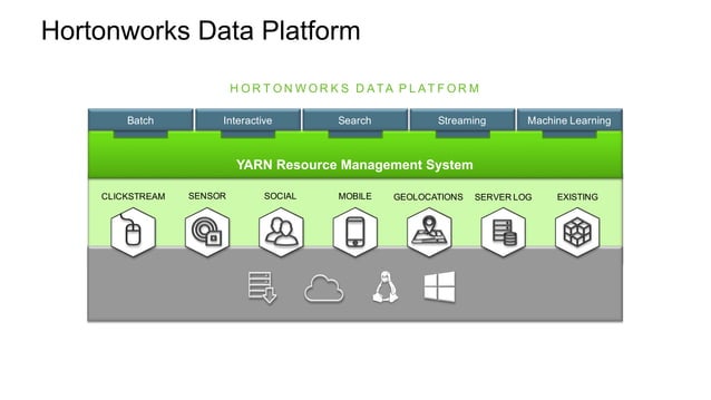 Solving Big Data Problems using Hortonworks | PDF | Cloud Computing | Internet