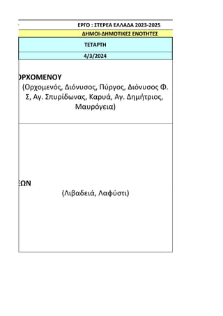 ΕΒΔΟΜΑΔΙΑΙΟ ΠΡΟΓΡΑΜΜΑ ΚΟΥΝΟΥΠΟΚΤΟΝΙΑΣ ΣΤΗΝ ΠΕΡΙΦΕΡΕΙΑ ΣΤΕΡΕΑΣ ΕΛΛΑΔΑΣ | PDF