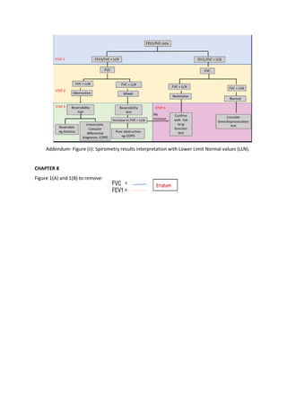 Basic Lung Function Test | PDF | Lung and Respiratory Health | Diseases ...