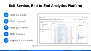 Build a Financial Data Hub | PDF