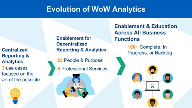 Build a Financial Data Hub | PPT