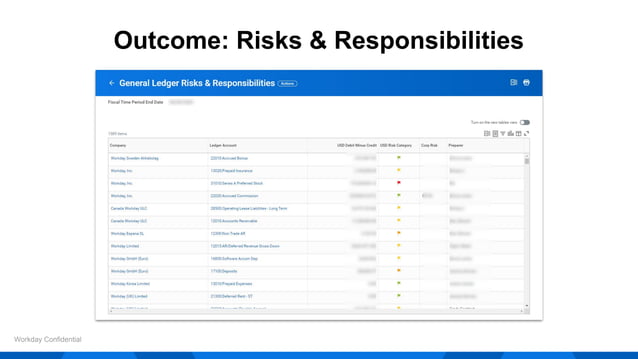 Build a Financial Data Hub | PPT