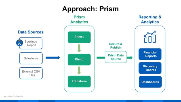Build a Financial Data Hub | PPT