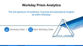 Build a Financial Data Hub | PDF