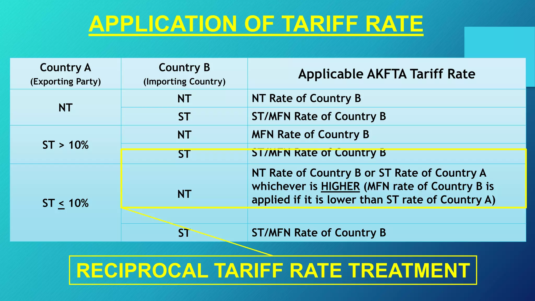 ASEAN-CHINA FREE TRADE AGREEMENT | PPTX