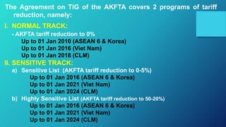 ASEAN-CHINA FREE TRADE AGREEMENT | PPTX