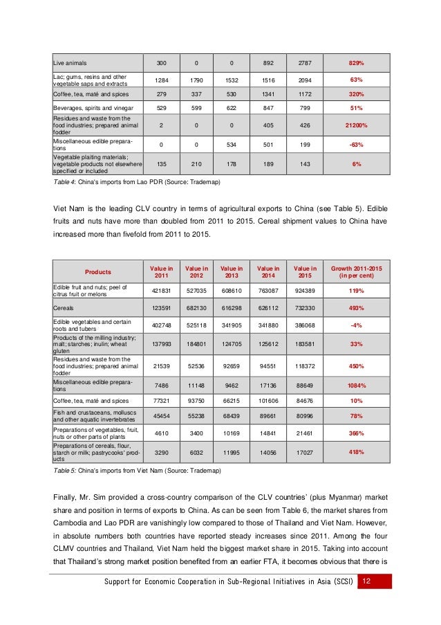 ACFTA Workshop Report Hanoi, Viet Nam
