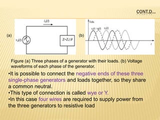 lecture note AC fundamental LESSON 2.pptx