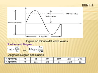 lecture note AC fundamental LESSON 2.pptx
