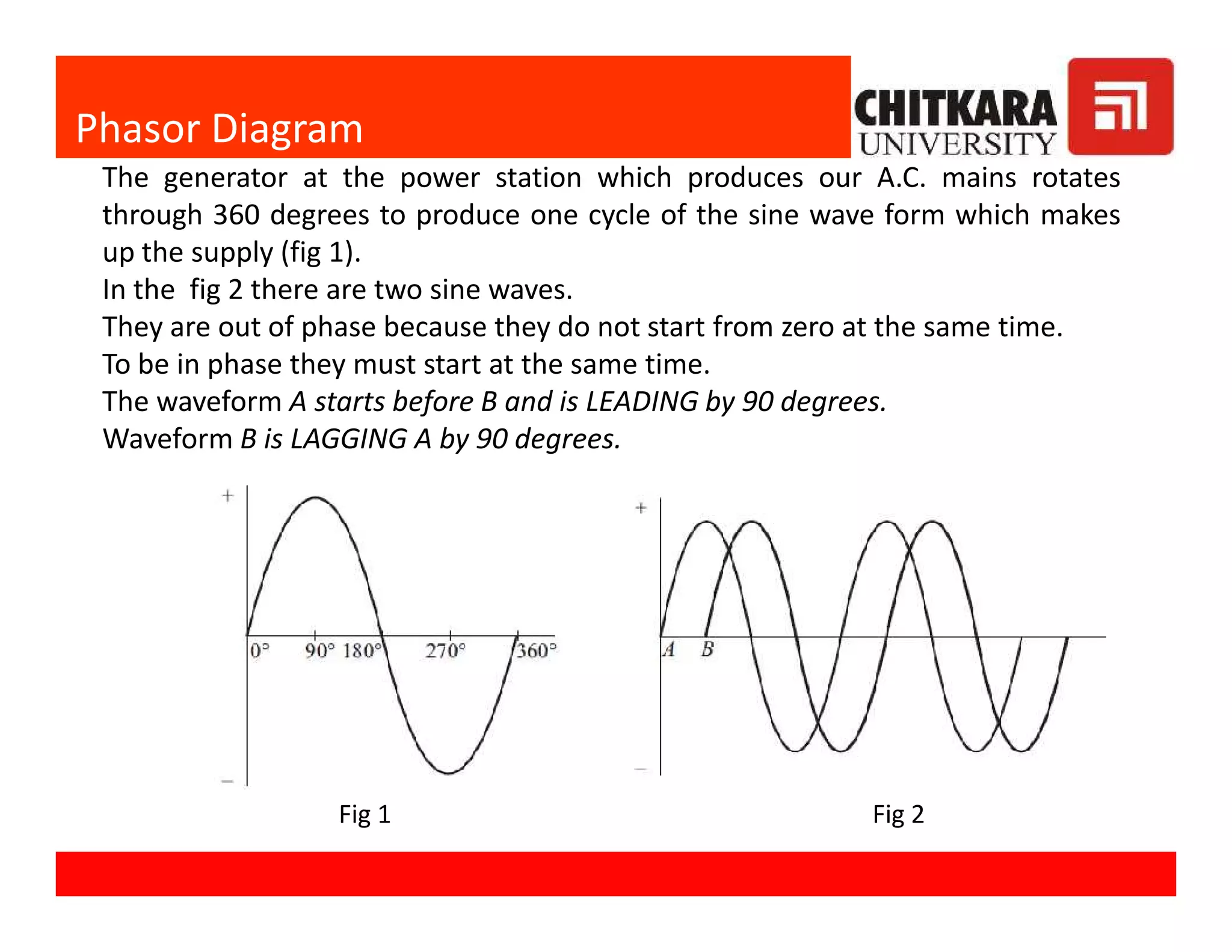 Ac fundamentals | PDF