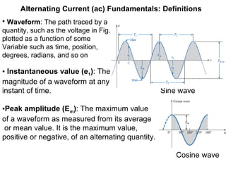 Ac fundamentals | PPT