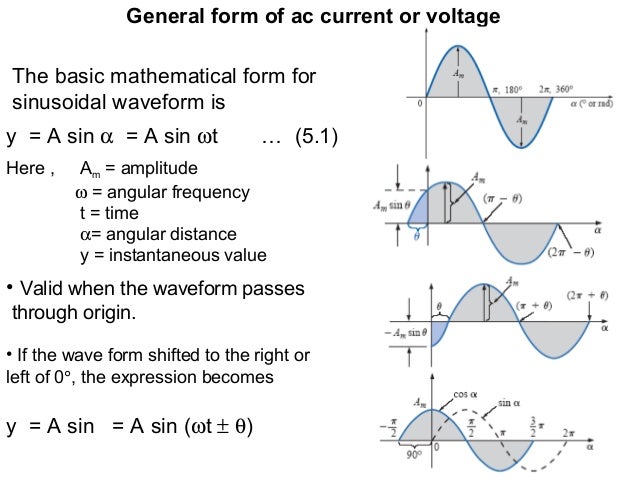 Ac fundamentals