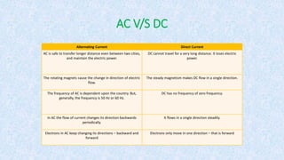 AC FUNDAMENTALS.pptx