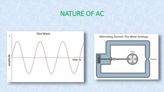 AC FUNDAMENTALS.pptx