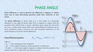 AC FUNDAMENTALS.pptx