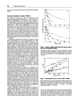 ACG-128-MOA-Acetogenins-Bullatacin-Cortes-ES-1994 | PDF