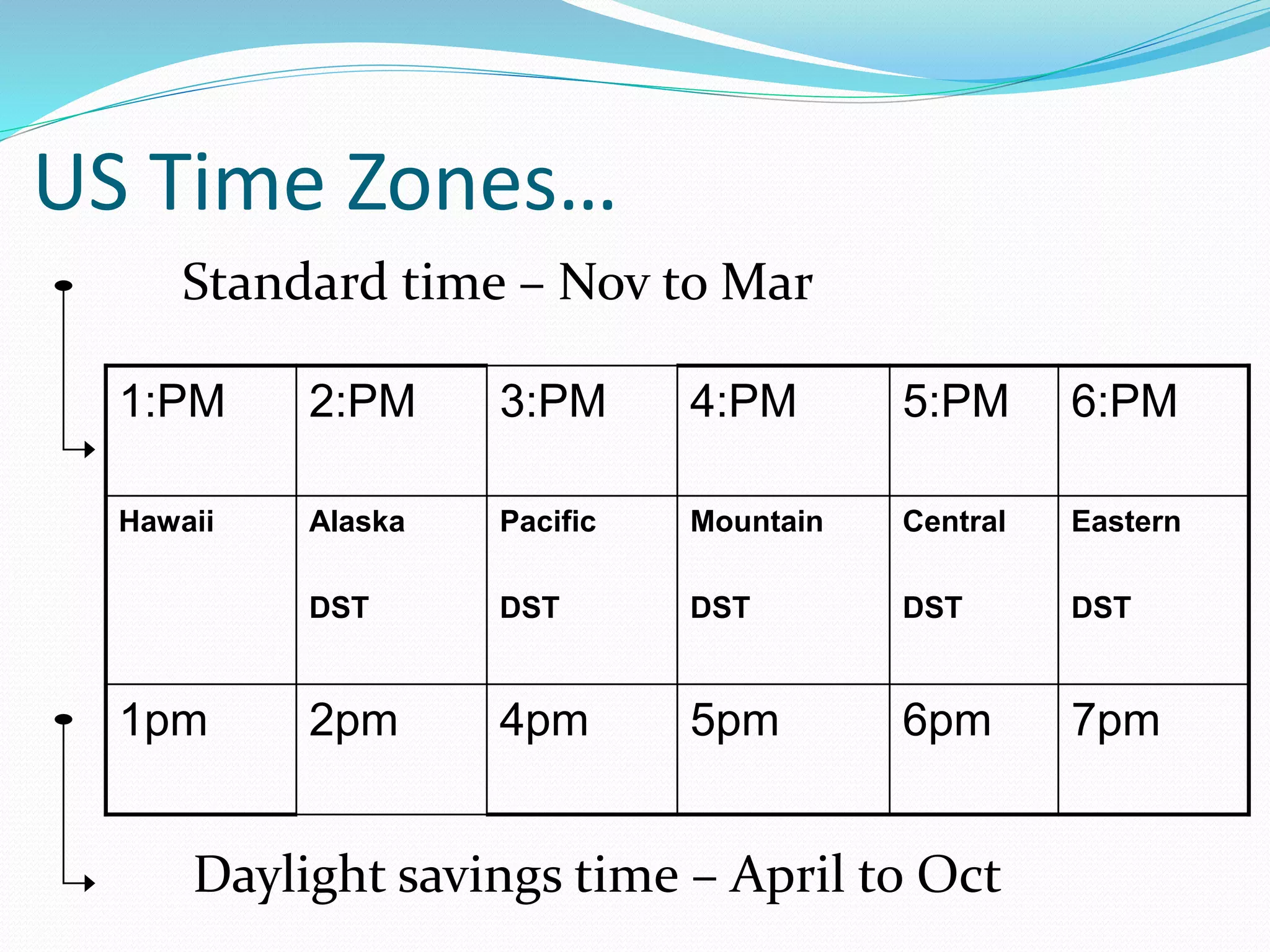 American Culture and Geography | PPTX