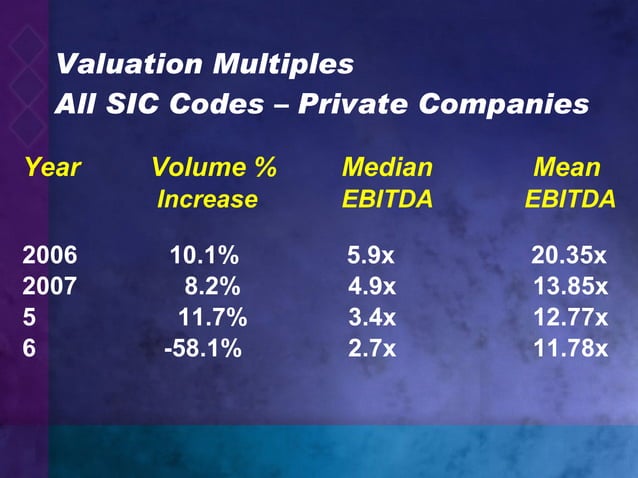 Enterprise Valuation -Trends in Valuation Multiples | PPT