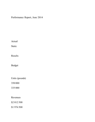 ACG 3341 Technology levels--snaptutorial.com